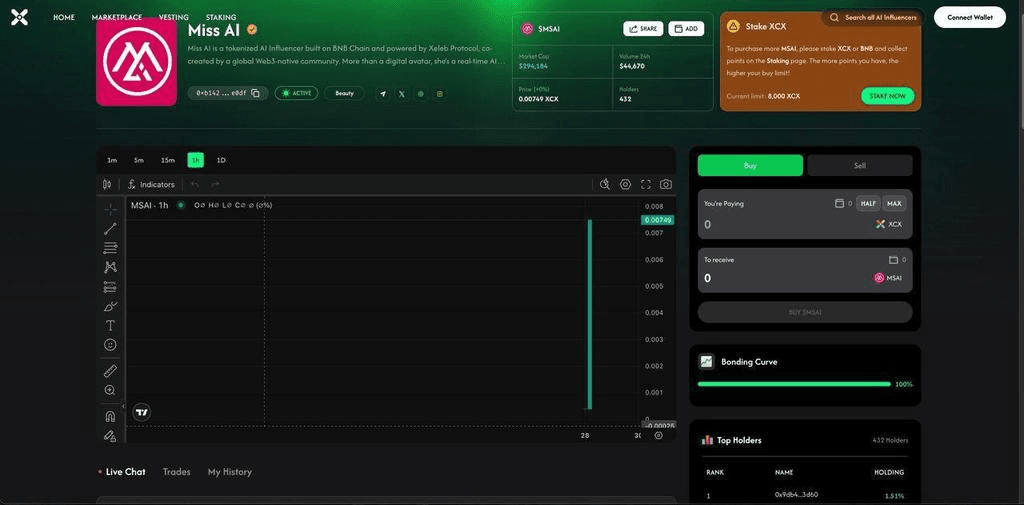 $MSAI steigt um 500 % dank Xeleb Protocol im Zuge des KI-Influencer-Booms