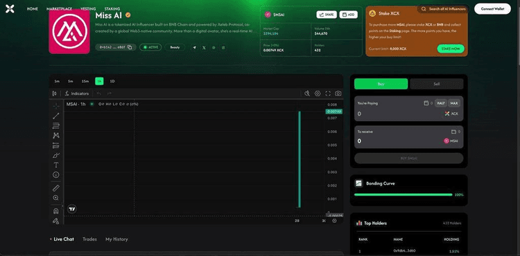 $MSAI Jumps 500% on Xeleb Protocol Amid AI Influencer Boom