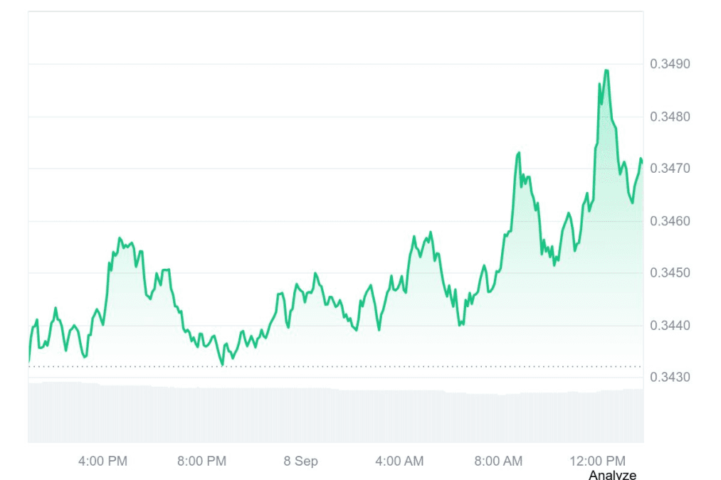 50M Pi Mapped to Pioneer Accounts as Stellar V23 Upgrade Nears