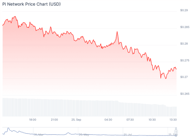 Pi Network Schedules Upgrade as Stablecoin Use Limits Revealed