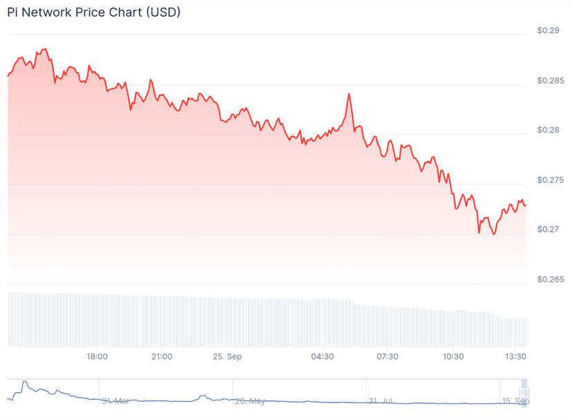 Pi Network Schedules Upgrade as Stablecoin Use Limits Revealed