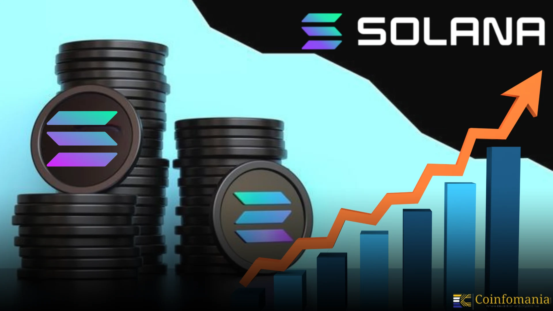 Solana Surges 12% to $202 as RAY, JUP, PENGU Lead Rally