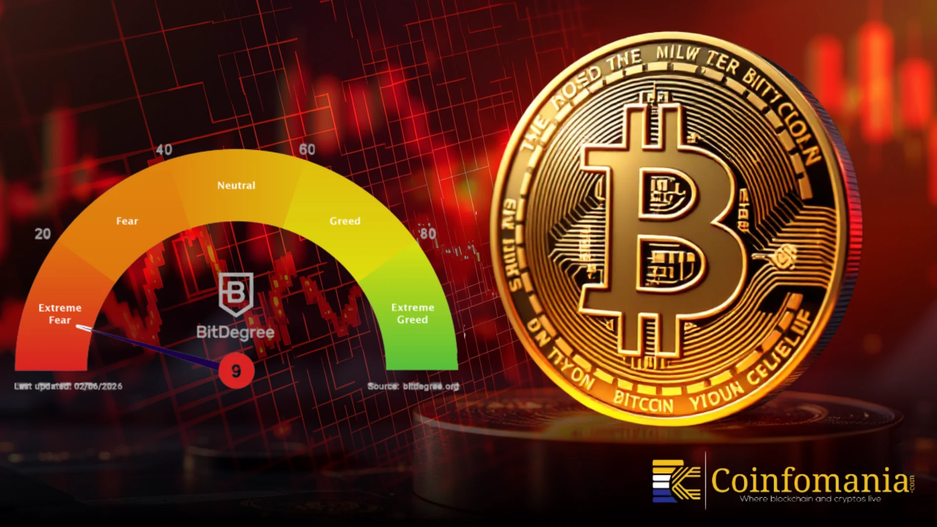 L’indice Crypto Fear and Greed reflète une panique profonde du marché