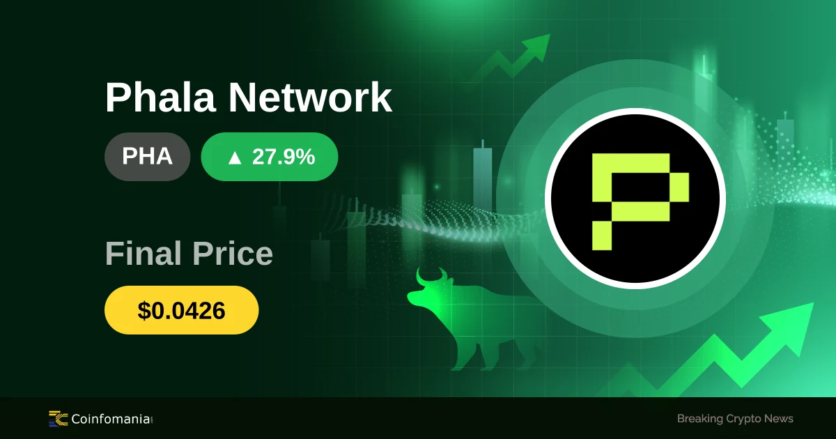 PHA ترتفع بنسبة 27.93% مع تحول السوق الأوسع