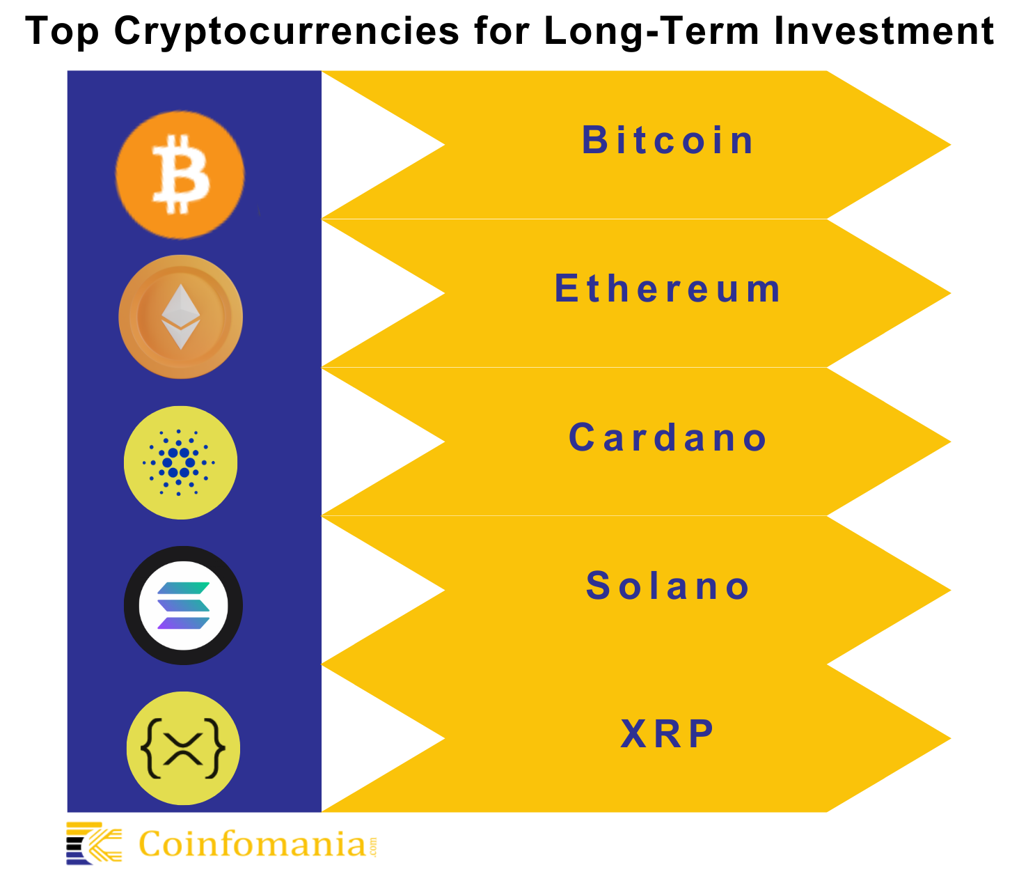 Top Cryptocurrencies To Buy For Long-Term Investment